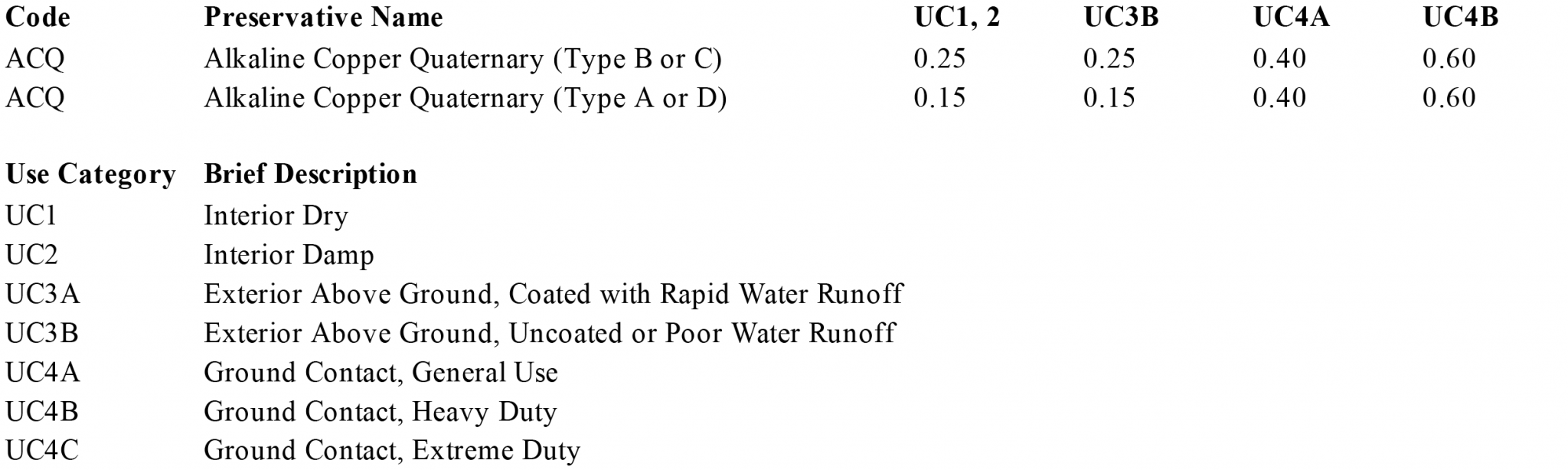 Advantages and Drawbacks of Pressure Treated Lumber Catios - Cat Topia